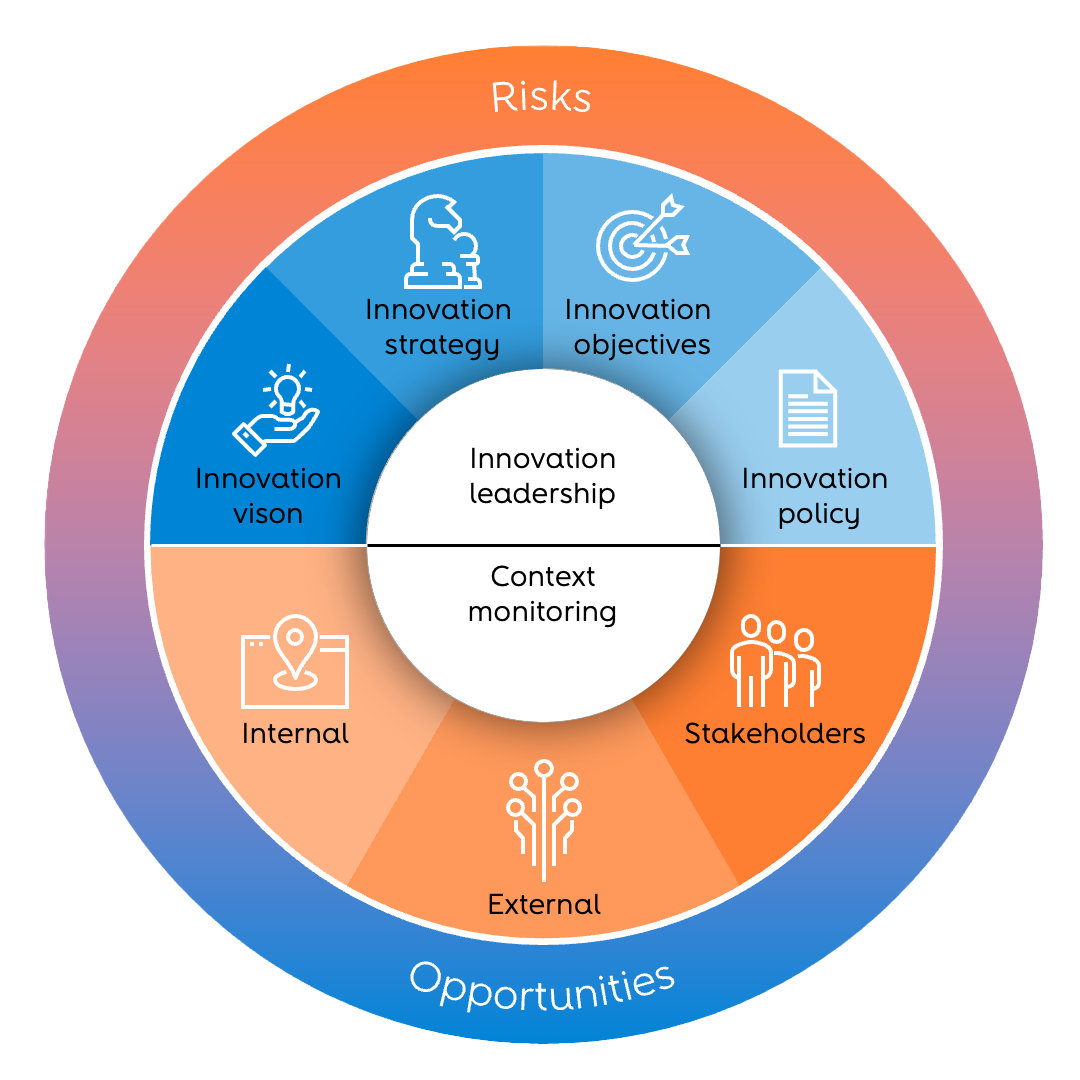 Innovation – Altice Labs